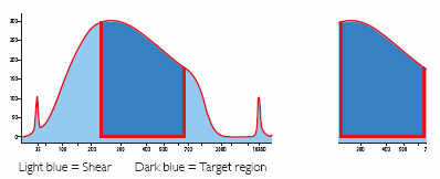 Beckman Agencourt SPRIselect 核酸片段筛选试剂盒 - 北京华睿康科技有限公司