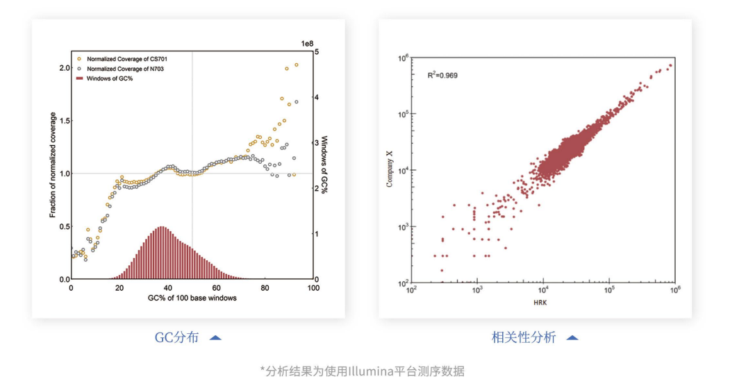 NGS Tn5 DNA Library Prep Kit - 北京华睿康科技有限公司