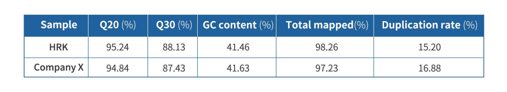 NGS Tn5 DNA Library Prep Kit - 北京华睿康科技有限公司
