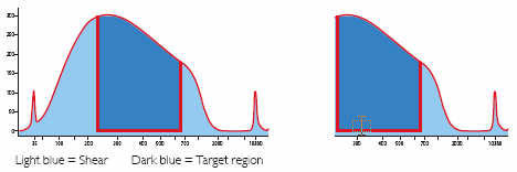 Beckman Agencourt SPRIselect 核酸片段筛选试剂盒 - 北京华睿康科技有限公司