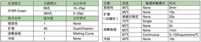 KAPA SYBR FAST qPCR试剂盒 - 北京华睿康科技有限公司