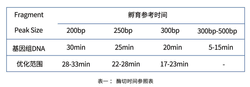 Fragmentation DNA Library Prep Kit V3 - 北京华睿康科技有限公司