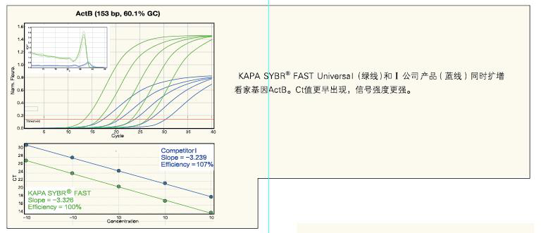 KAPA SYBR FAST qPCR试剂盒 - 北京华睿康科技有限公司